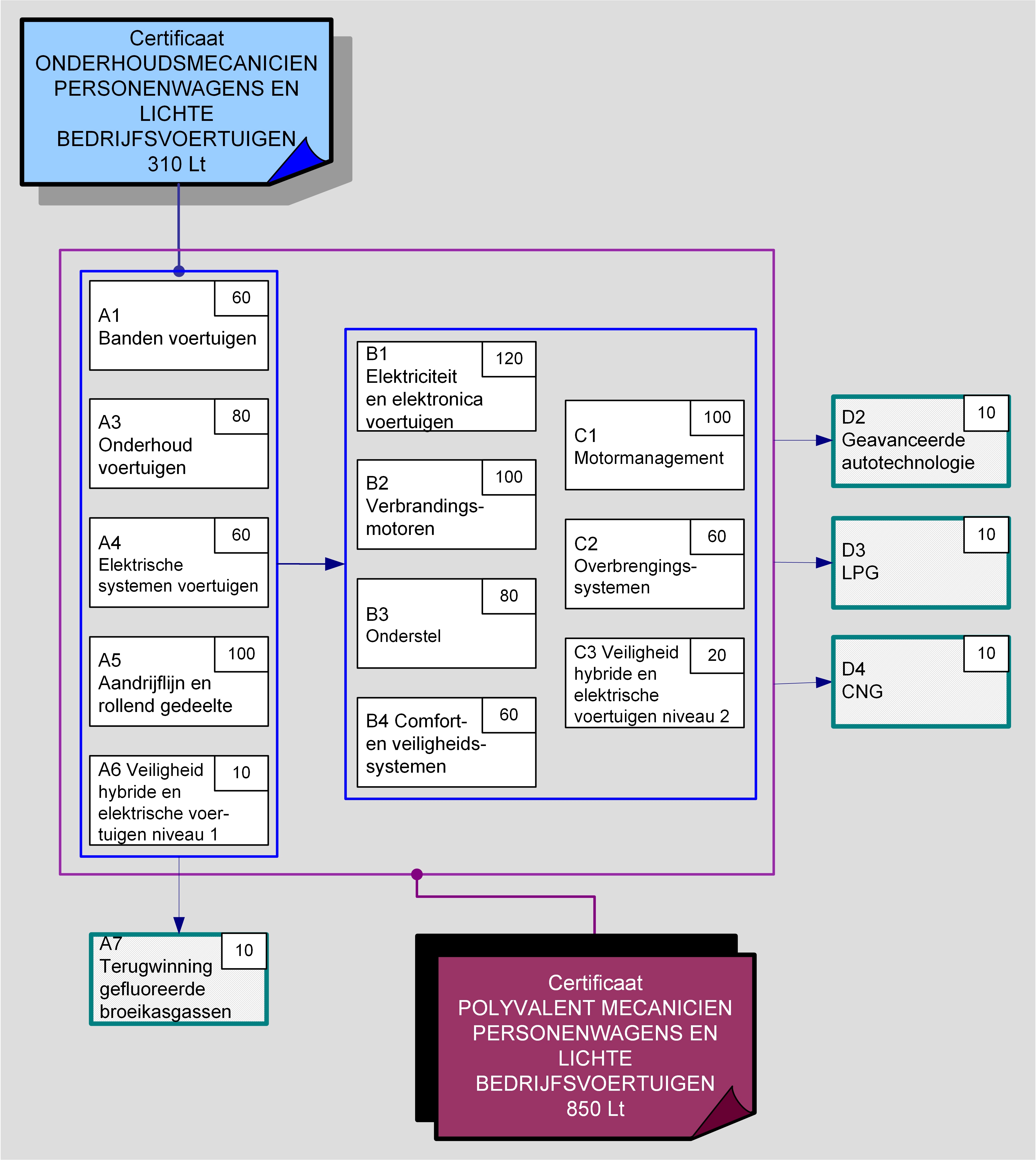 Polyvalent automecanicien - CVO Gent